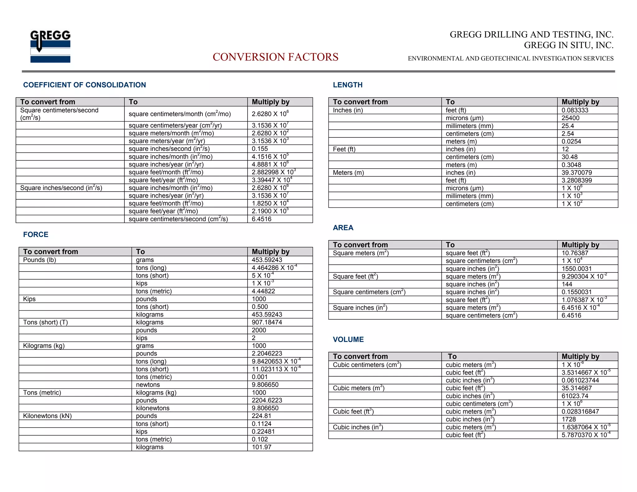 Konversi satuan gregg conversion factor sheet | PDF