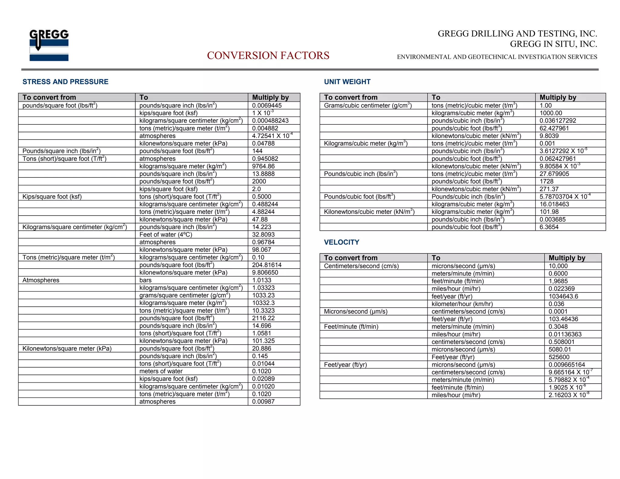 Konversi satuan gregg conversion factor sheet | PPT
