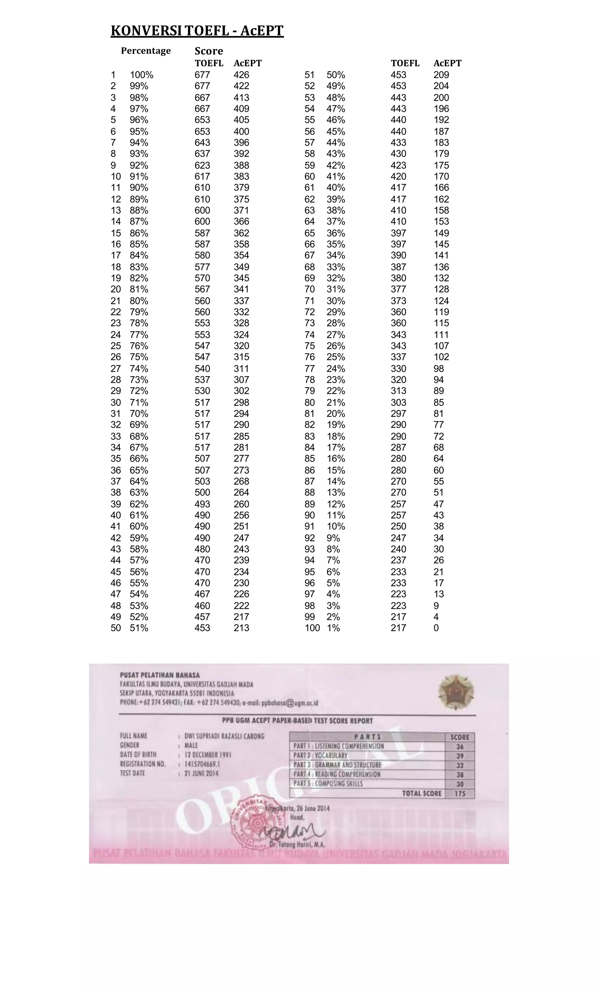 Konversi toefl ac_ept | DOCX