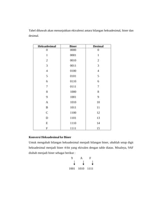 Konverter heksadesimal-ke-biner | DOC