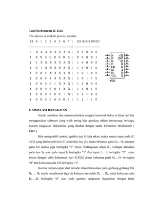 Konverter heksadesimal-ke-biner | DOC