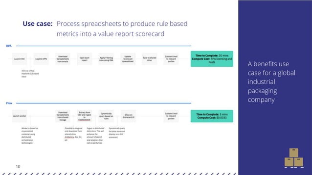 Automate Workflows With The Open-source Cloud-native Tool Boomerang Flow | PPT