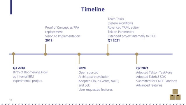 Automate Workflows With The Open-source Cloud-native Tool Boomerang Flow | PPT
