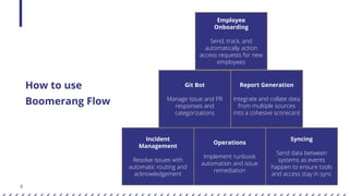 Automate Workflows With The Open-source Cloud-native Tool Boomerang ...