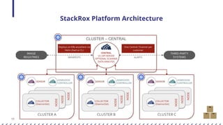[Konveyor] adding security to dev ops for your kubernetes native ...