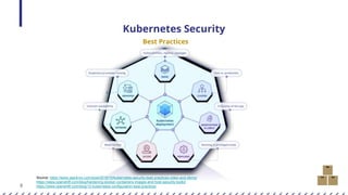 [Konveyor] adding security to dev ops for your kubernetes native ...