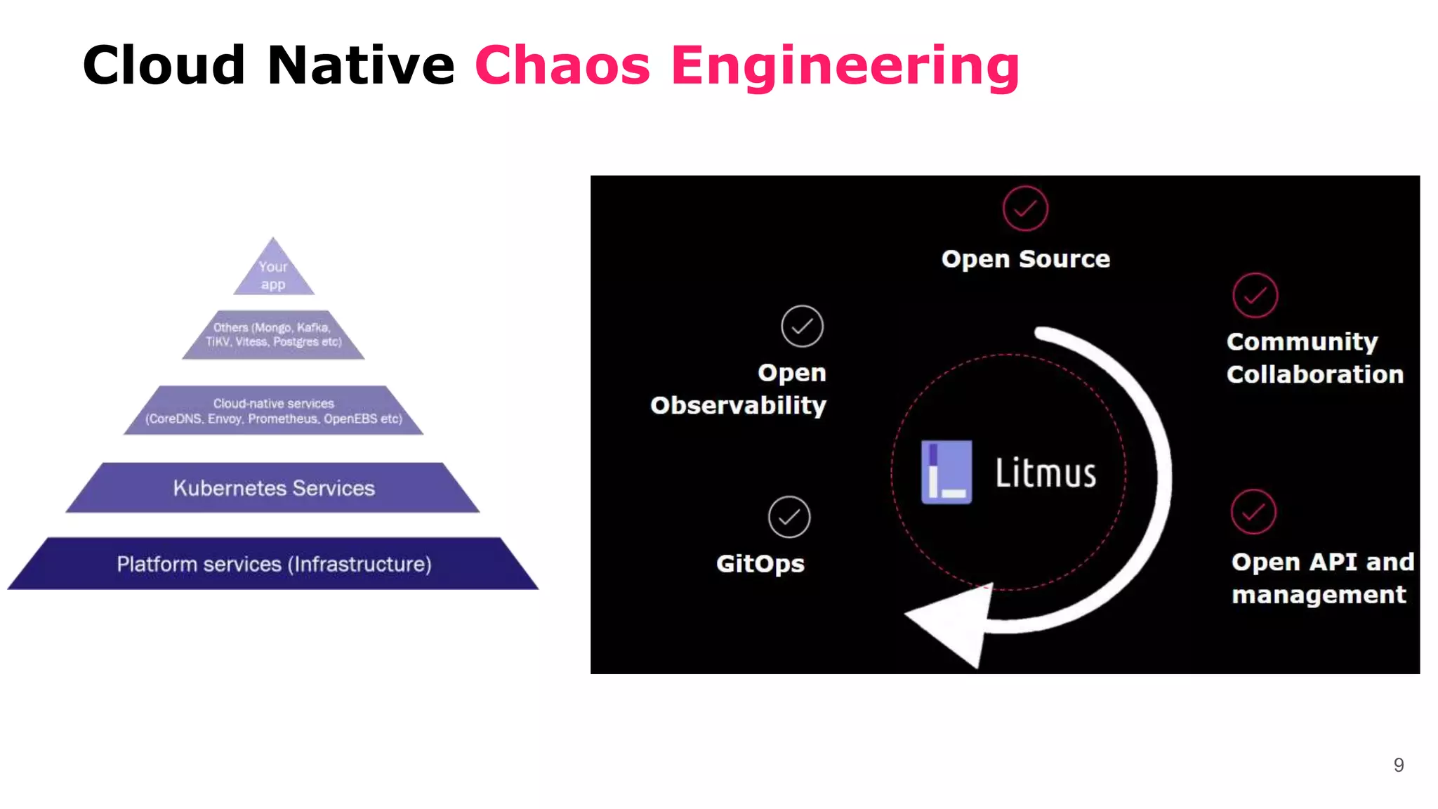 [Konveyor] introduction to cloud native chaos engineering with litmus chaos (1) | PPTX