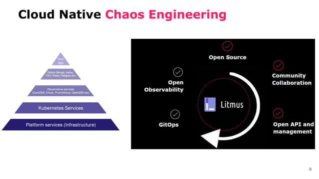 [Konveyor] introduction to cloud native chaos engineering with litmus chaos (1) | PPT