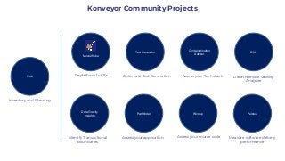 Konveyor Move2Kube Bengaluru meetup 2022 September slides.pptx