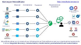 Konveyor Move2Kube Bengaluru meetup 2022 September slides.pptx
