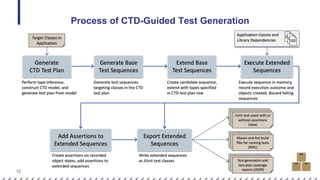 Tackle-test: An Automatic Unit-level Test Case Generator | PPTX