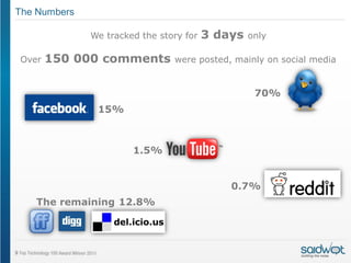 The power of social media: The Kony story | PDF | Social Networking ...