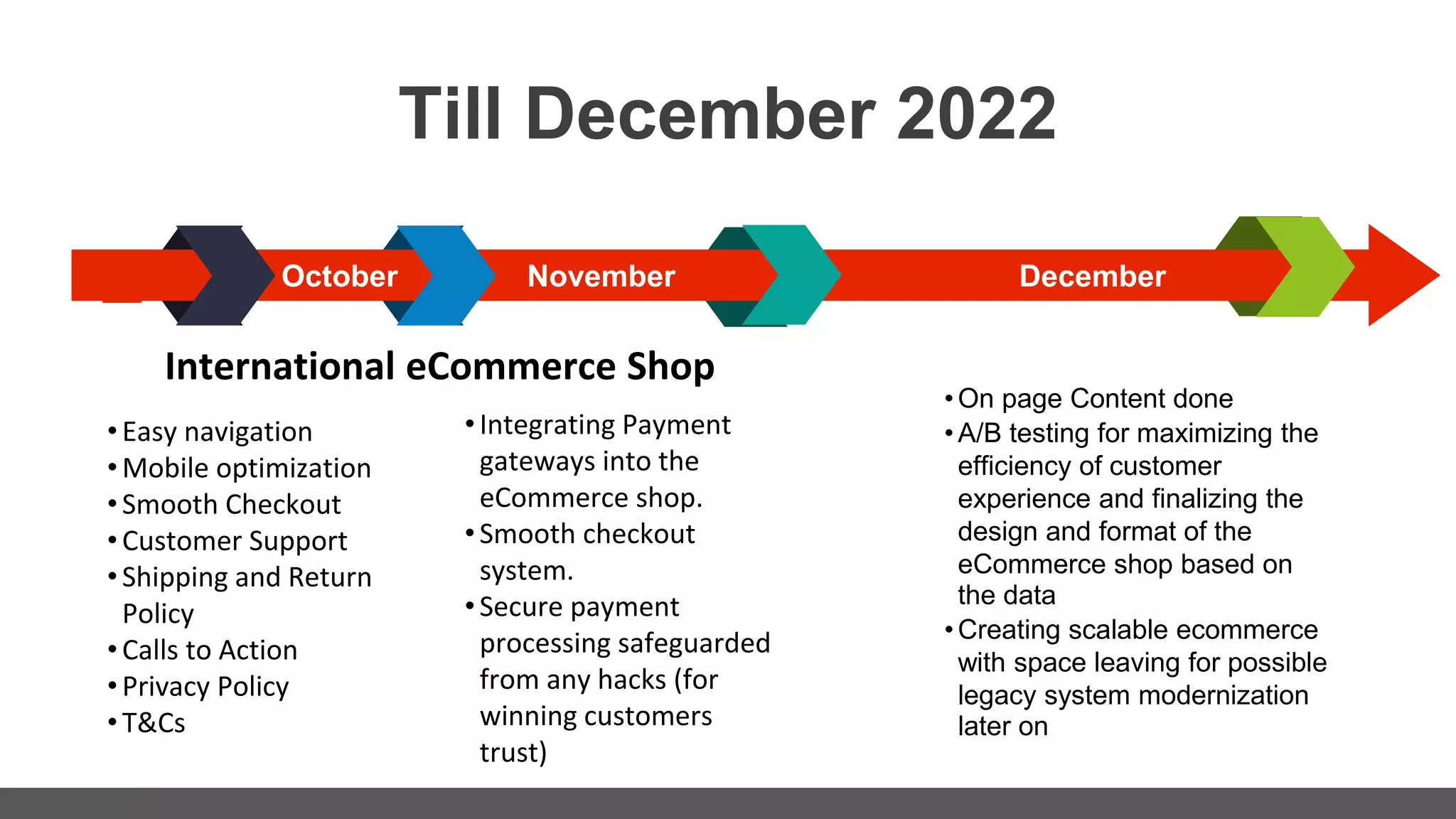 Konyagi Timeline Presentation.pptx | Advertising Industry | Industries