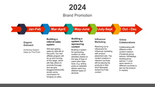 Konyagi Timeline Presentation.pptx