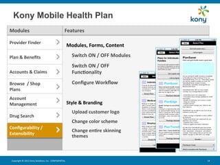 Kony Mobility for Health Plans | PPT