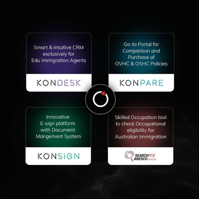 Discover KONZE’s Next-Gen SaaS Innovations! | PDF