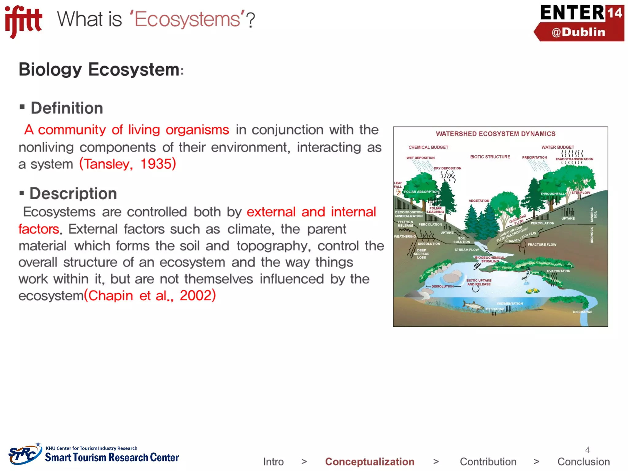 Smart Tourism Ecosystems 2 | PPT
