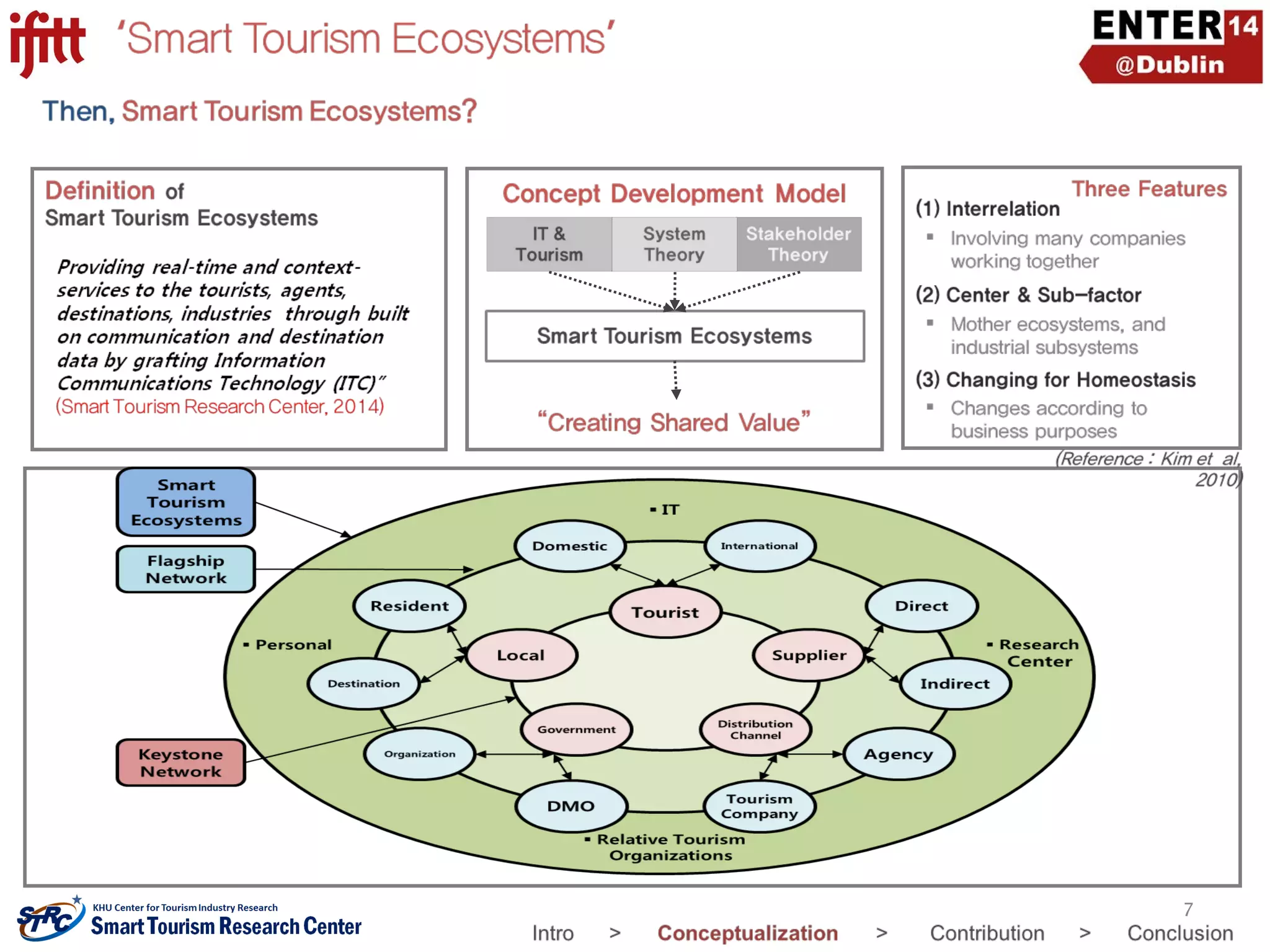 Smart Tourism Ecosystems 2 | PPT