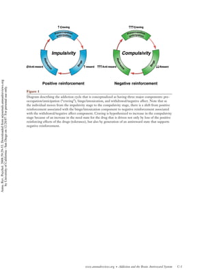 Appetitive vs Aversive Motivation in Addiction | PDF