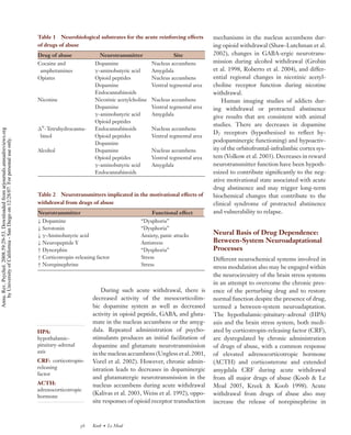 Appetitive vs Aversive Motivation in Addiction | PDF