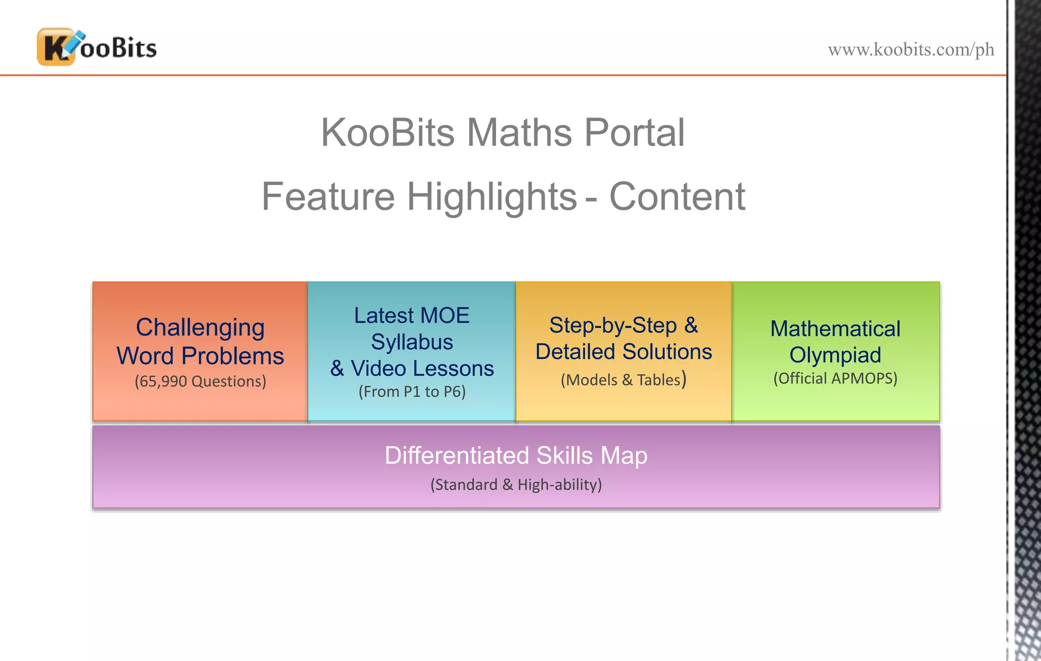 KooBits Maths Feature Highlights Philippines | PPT