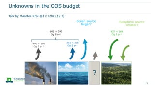 Kooijmans, Linda: Validation and development of carbonyl sulfide ...