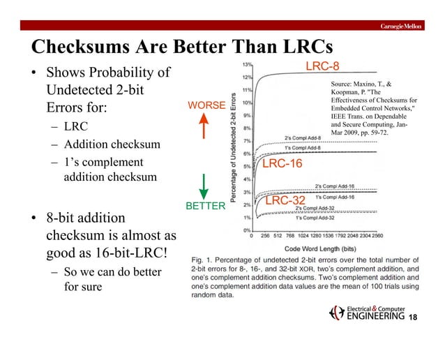 Data Integrity Techniques Aviation Best Practices For Crc And Checksum Error Detection Pdf