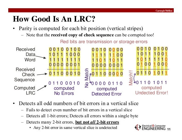 Data Integrity Techniques Aviation Best Practices For Crc And Checksum