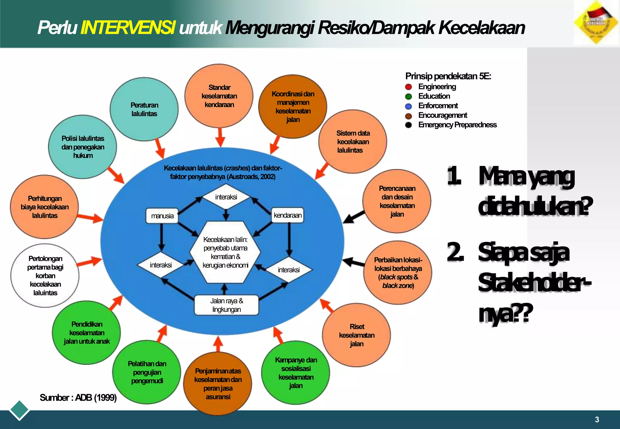 Koordinasi keselamatan jalan.pptx