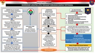 Koordinasi LPPD dalam Pembangunan Daerah Tertinggal | PDF