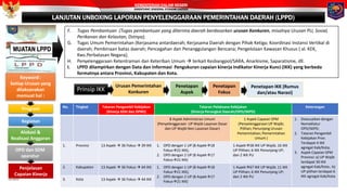 Koordinasi LPPD dalam Pembangunan Daerah Tertinggal | PDF