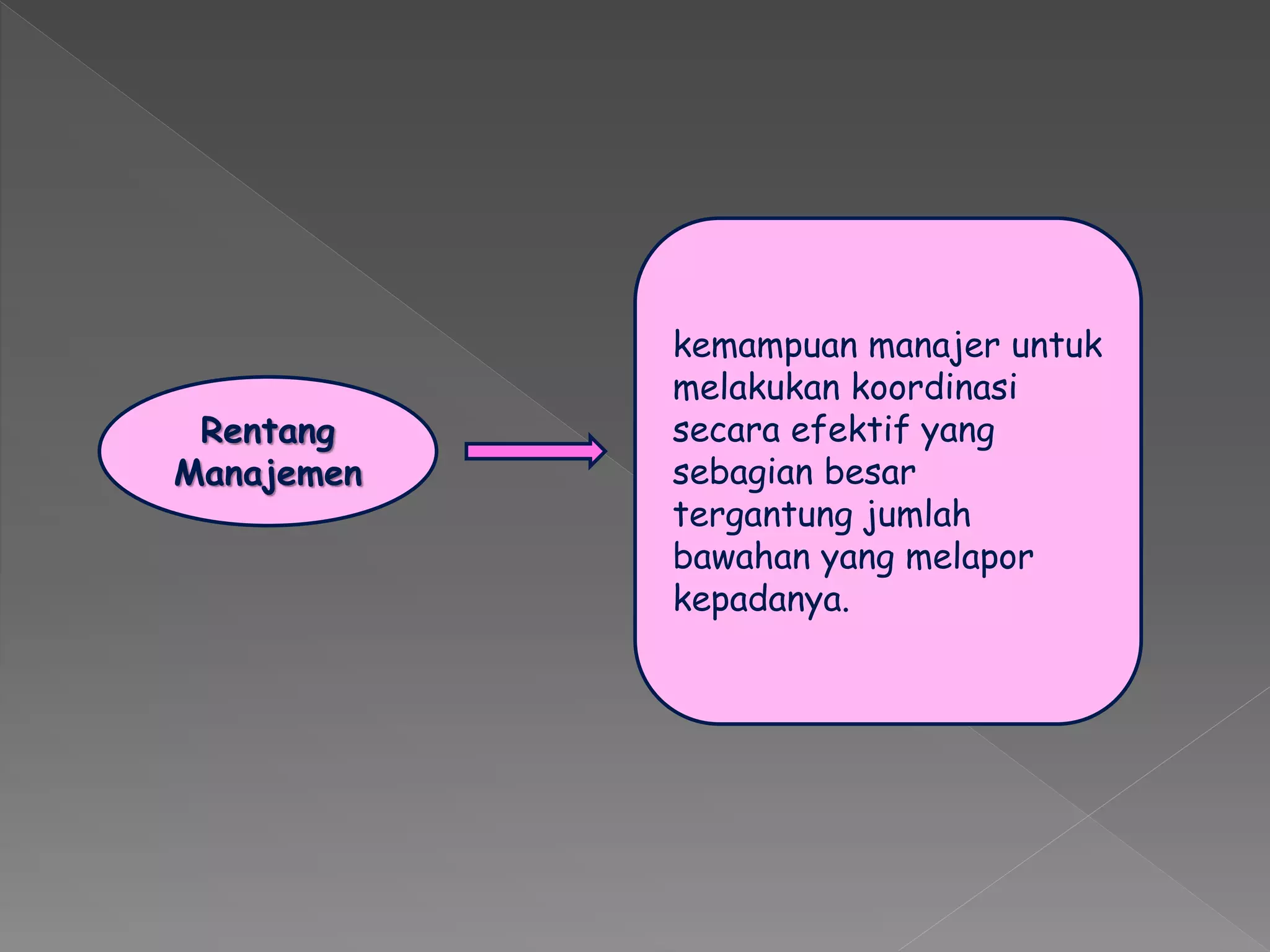 Koordinasi & rentang manajemen | PPTX
