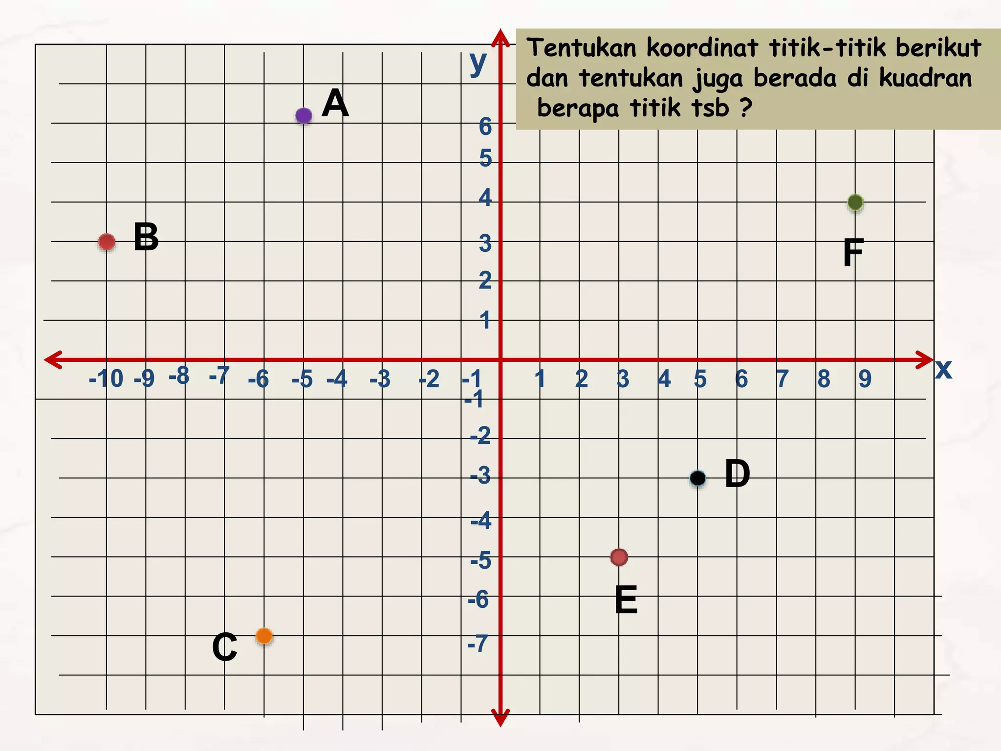 Koordinat Cartesius.pptx