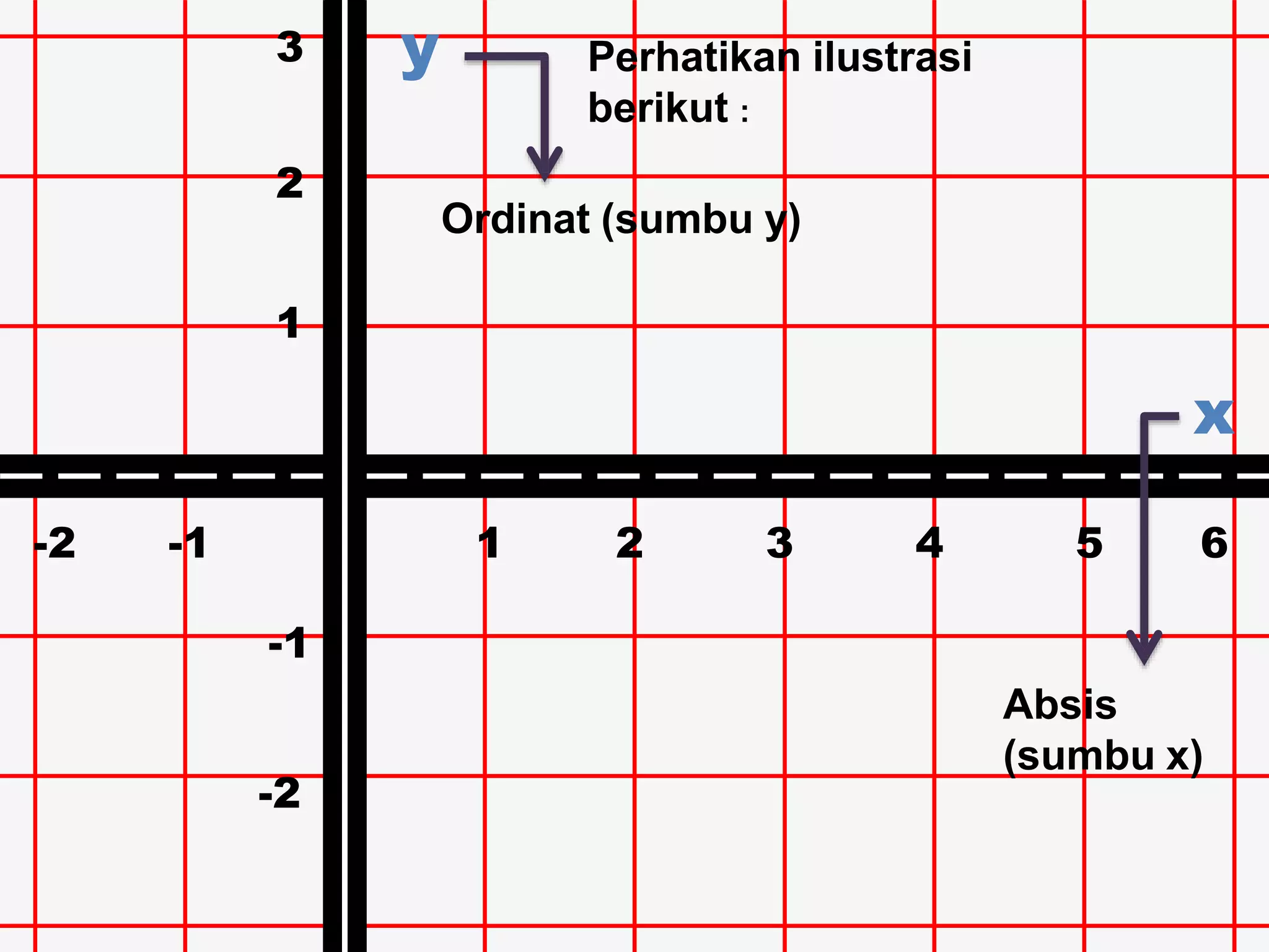 Koordinat Cartesius.pptx
