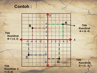 Koordinat Cartesius.pptx