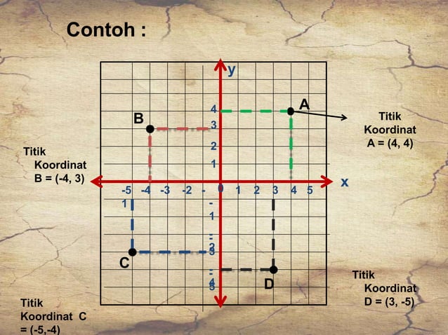 Koordinat Cartesius.pptx