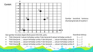 Koordinat Kartesius KD 3.2 | PPTX