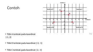 KOORDINAT KARTESIUS BHHFDDAWQQDDDDDDD.pptx