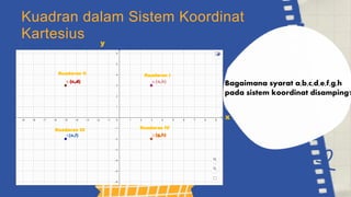 Koordinat Kartesius (Fristia Aulia Maudi).pptx