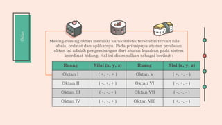 Koordinat kartesius (geometri analitik ruang) | PPTX