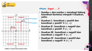 KOORDINAT KARTESIUS | PPTX