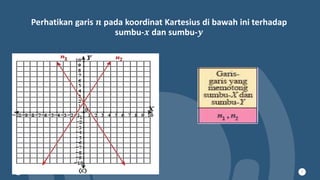 KOORDINAT KARTESIUS | PPTX