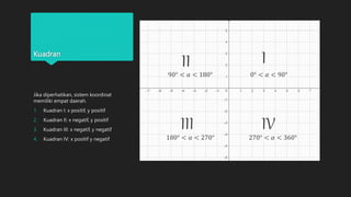 Koordinat Kartesius, Polar, Kuadran.pptx