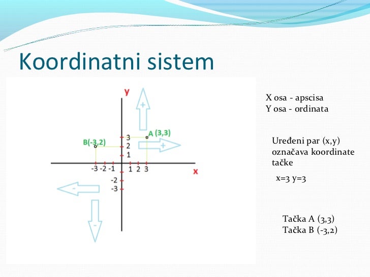 Koordinatni sistem u ravni (7.razred)