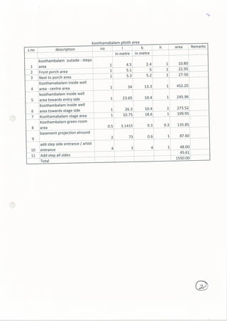 Koothambalam | PDF