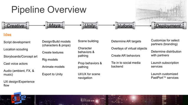 Pipeline Considerations for Character and Story-driven Augmented Reality | PPT