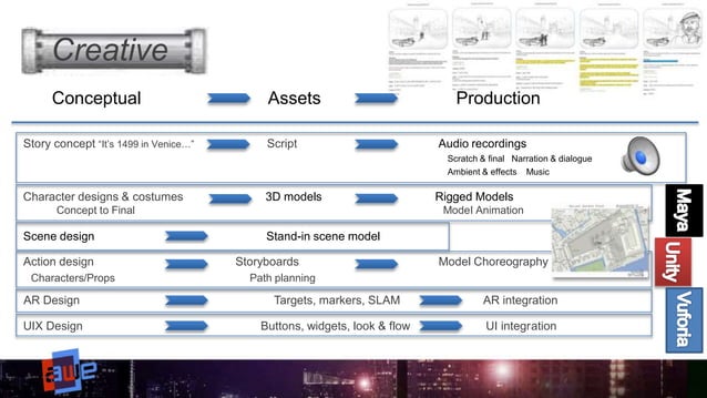 Pipeline Considerations for Character and Story-driven Augmented Reality | PPT