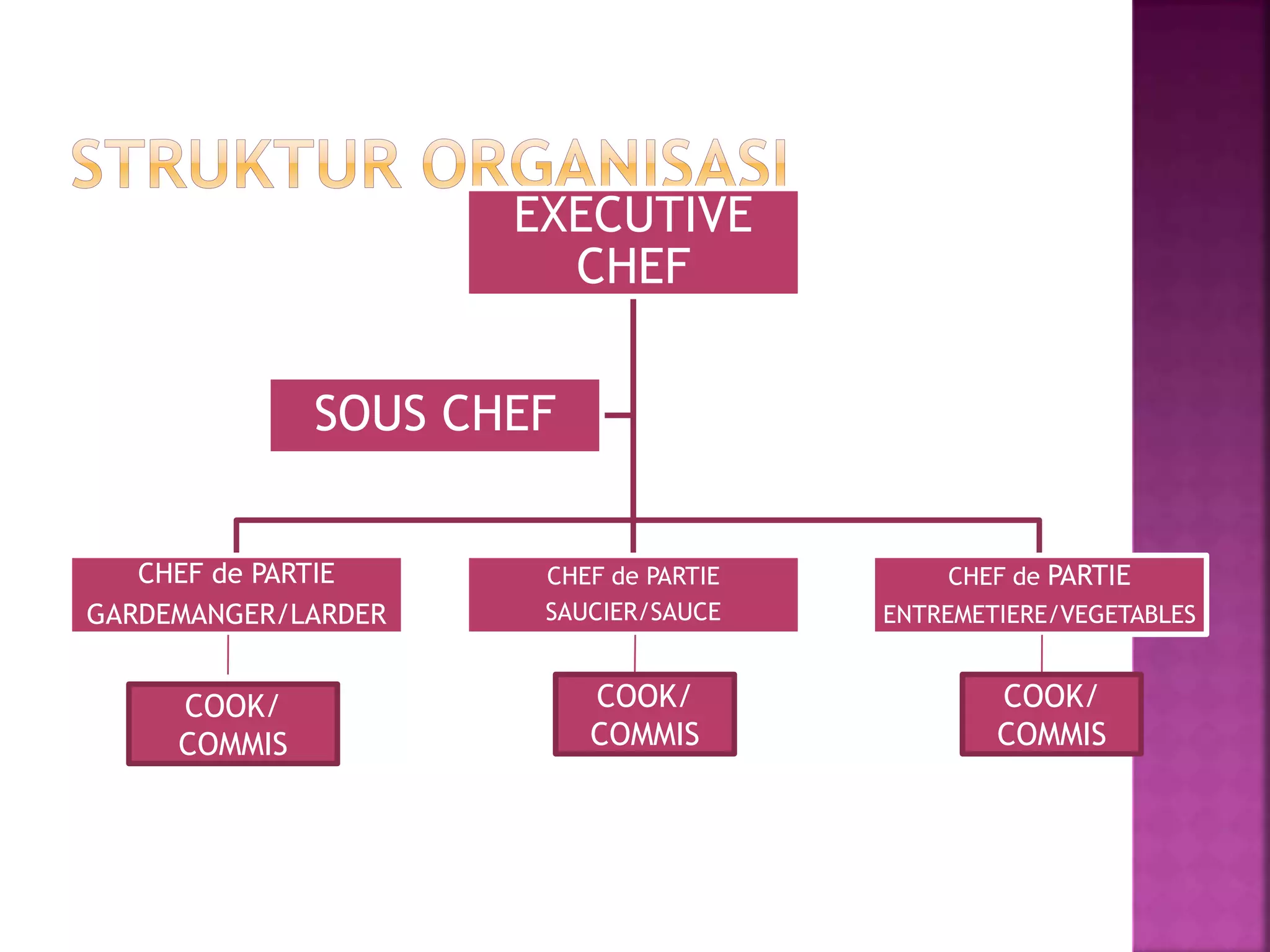 Kitchen Operation | PPT