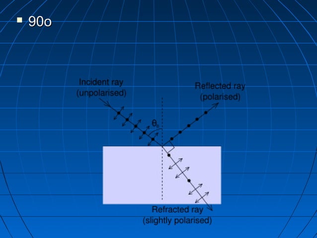 polarization Kopal yadav | PPT