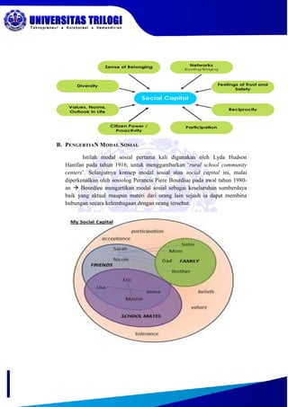 Koperasi berbasis modal sosial | PDF